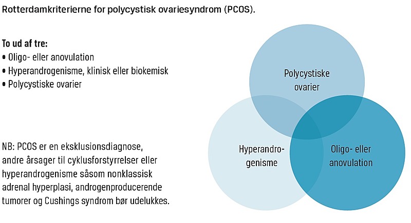 Polycystisk ovariesyndrom | Ugeskriftet.dk