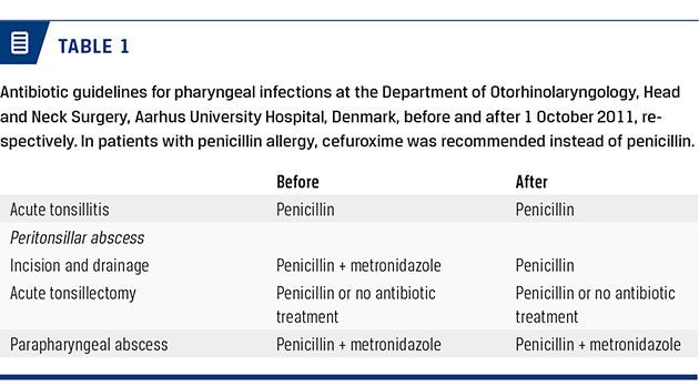 tonsillitis treatment guidelines